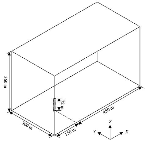 The Computational Domain Of The Three Dimensional Simulations Download Scientific Diagram