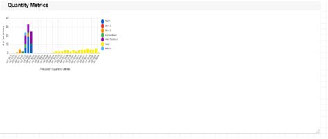 Content Sized To Widget Box — Smartsheet Community