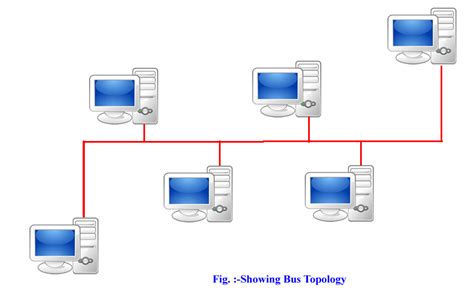 Tech Experts Network Topology