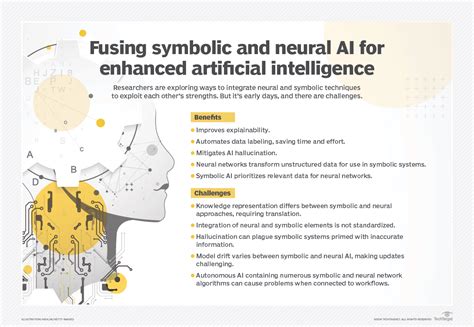 What Is Neuro Symbolic Ai Definition From Techtarget