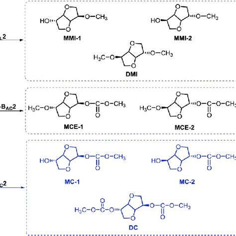 Scheme 1 Schematic Representation Of Pic Synthesized From Isb And Dmc