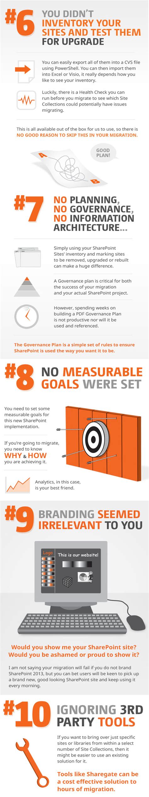 Ten Reasons Why Your Sharepoint Migration Failed Sd Times
