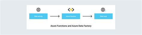 Difference Between Azure Functions And Azure Data Factory Neenopal Blog