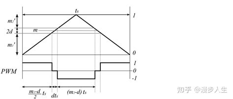 Plecs 教程 11：使用c Script块高效生成pwm【efficient Pwm Generation Using The C Script Block】 知乎