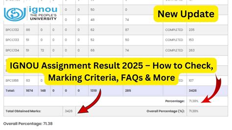 Ignou Assignment Result 2025 How To Check Marking Criteria Faqs And More