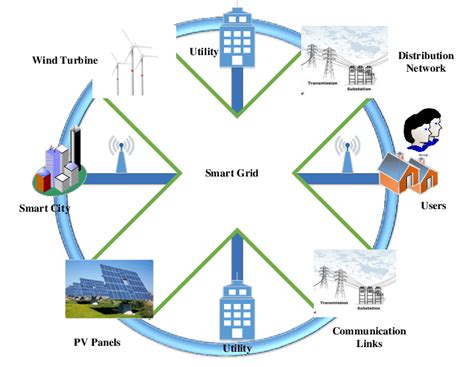 SG Communication Architecture Download Scientific Diagram
