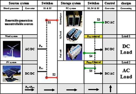 1 Standalone Configuration 1 Download Scientific Diagram 1 Standalone Configuration 1 Download Scientific Diagram
