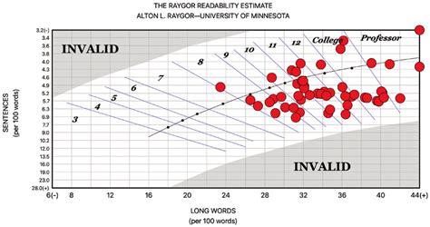 A Labeled Scatter Plot Of Individual Webpage Raygor Estimate