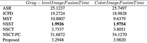 Table 2 From A Phase Congruency And Local Laplacian Energy Based Multi Modality Medical Image