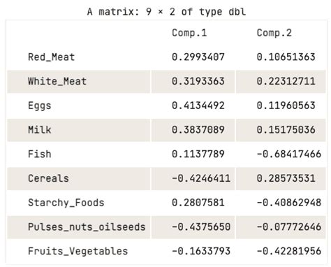 Principal Component Analysis Pca In R Tutorial Datacamp