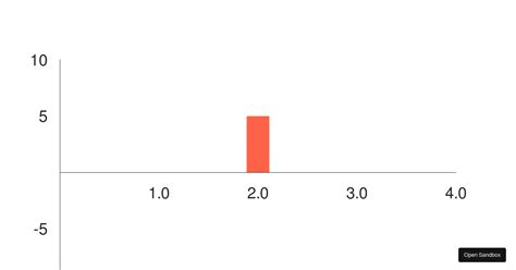 Victory Tooltip Styling Codesandbox