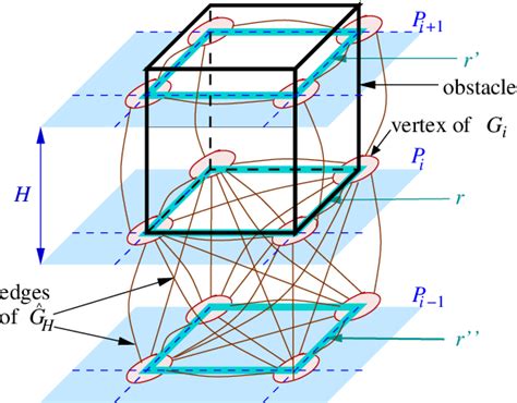 figure 2 from simple and efficient algorithm for drone path planning