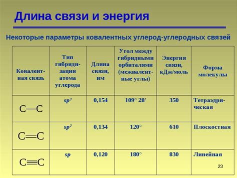 Типы химических связей химия 8 класс презентация