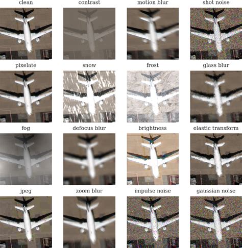 Figure 6 From Impact Of Architecture On Robustness And Interpretability Of Multispectral Deep