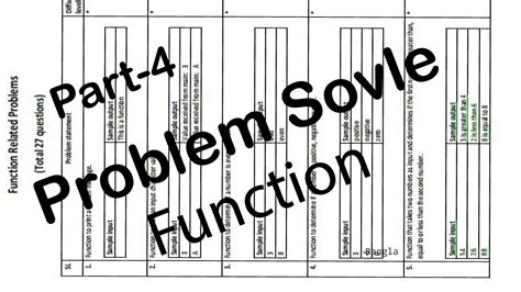 part 4 function question solve spl c programming coding bangla