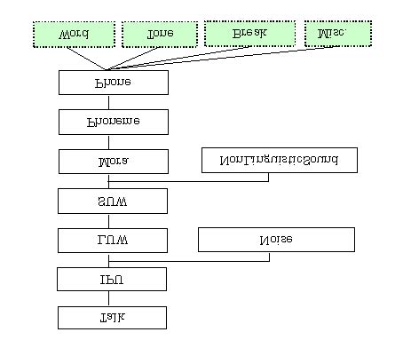 And 5 Show Example Raw Annotation Data And Their Base XML Download Scientific Diagram