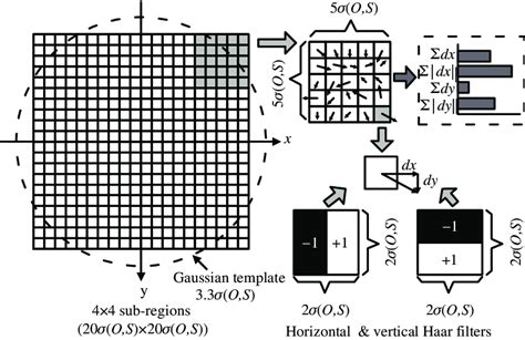 Surf Speeded Up Robust Features