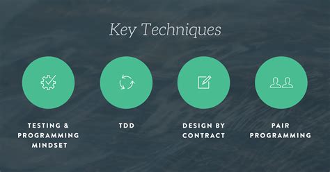 Key Development Techniques To Build Microservice Based Solutions