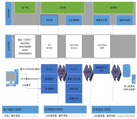 基于springboot的高校图书馆座位预约系统（有报告）。javaee项目，springboot项目。 阿里云开发者社区