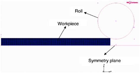 Fem Simulation Model For The Rolling Process Download Scientific Diagram