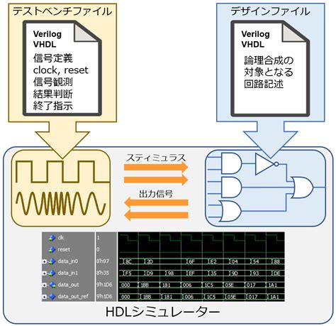 verilog テストベンチ matlab and simulink