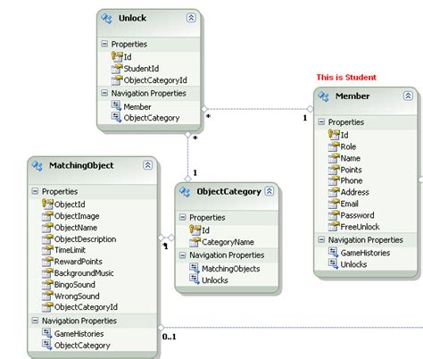 C Transform Sql Query To Linq Left Join Clause Incorrect Stack