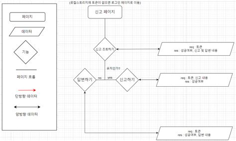Github Thergeniusgame Develop Fe Front End Git