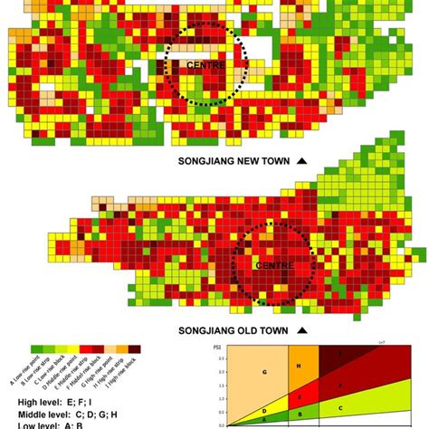 The Comparison Of Density And Building Types Between Songjiang New And Download Scientific