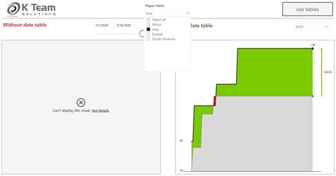 Why Almost Every Power BI Report Needs A Date Table BI Samurai