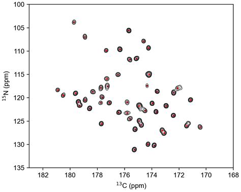 peak picking in multidimensional datasets — nmrglue 0 9 dev documentation