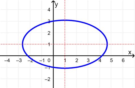 Symmetry Of Functions And Graphs With Examples Neurochispas