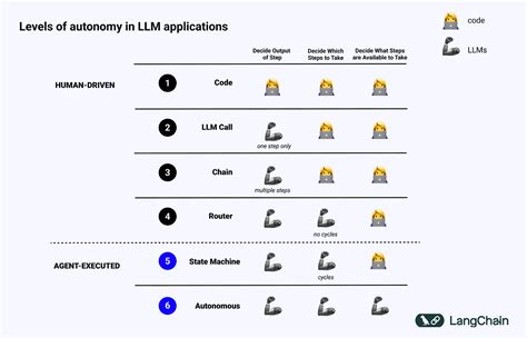 Intent Classification — Generative AI based Application Architecture 3 ...