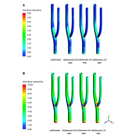 Wall Shear Stress Distribution A Wall Shear Stress Distribution At