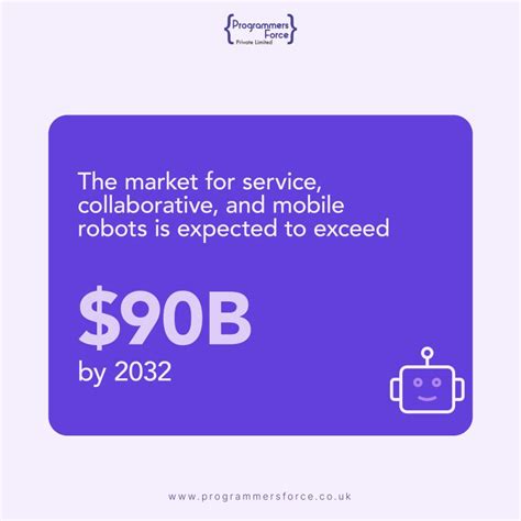 Programmers Force Uk On Linkedin Robotics Collaboration Worldwide