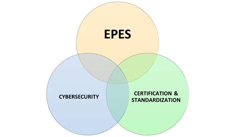 Standardisation And Certification In Epes Electron