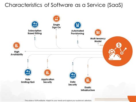 Characteristics Of Software As A Service SaaS Cloud Computing Ppt