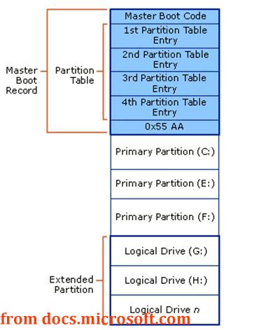 MBR VS GPT Focus On Difference And How To Convert Safely MiniTool Partition Wizard