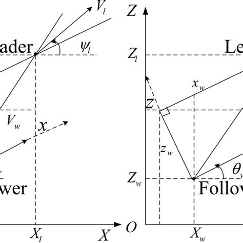 Inertial Coordinate System And Reference Frame Download Scientific Diagram