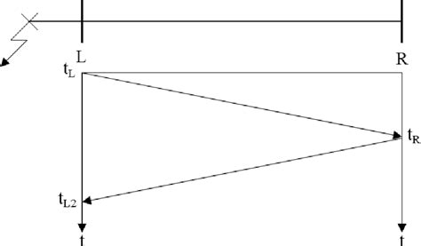 Figure From Design And Analysis Of A Traveling Wave Fault Locator Semantic Scholar