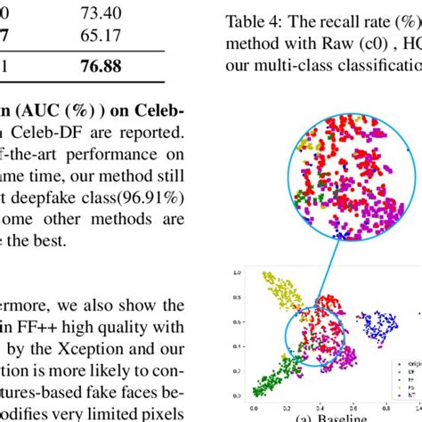 The T Sne Feature Spaces Visualization Of The Basic Xception A And