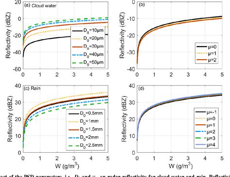 figure 1 from simulation and sensitivity analysis for cloud and