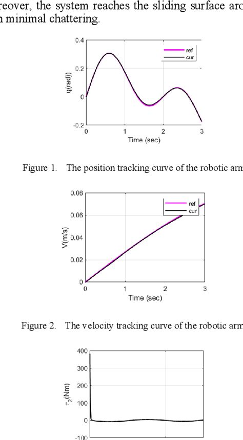 Table 1 From High Precision Trajectory Tracking Control For Parallel Robots Based On The Super