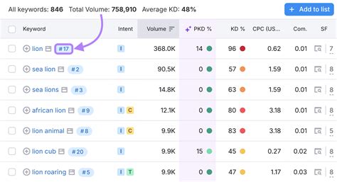 Keyword Rankings What They Are How To Check Yours