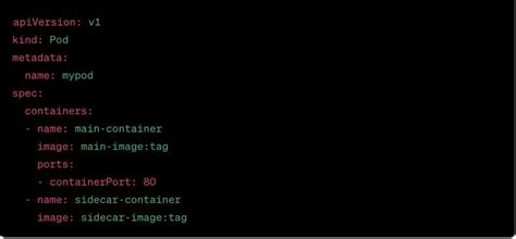 Kubernetes Devops Sidecarpattern Techinnovation Containerization Mohd Iqubal