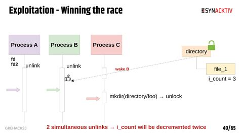 Ubuntu Shiftfs Unbalanced Unlock Exploitation Attempt Rlinkersec