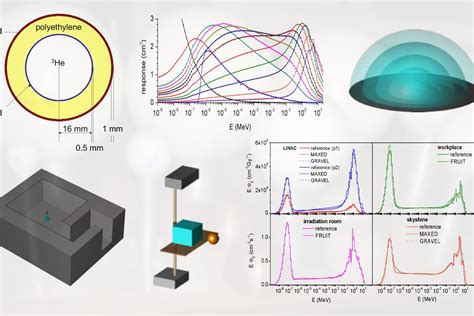 14th Eurados Webinar Eurados Comparison Exercise On Neutron Spectra Unfolding In Bonner Spheres