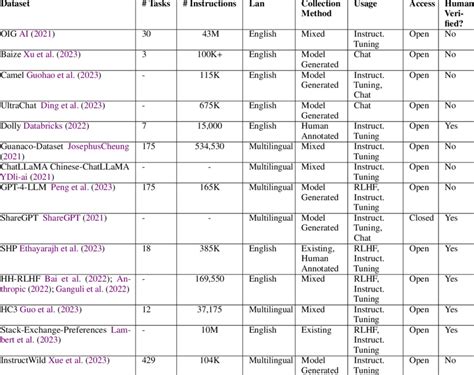 english instruction data continued from table 2 download scientific