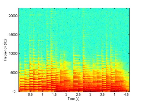 4 Spectogram Of The Input Signal Download Scientific Diagram