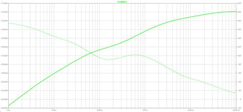 Why Isnt The Frequency Response Of This Filter The Same In These Two
