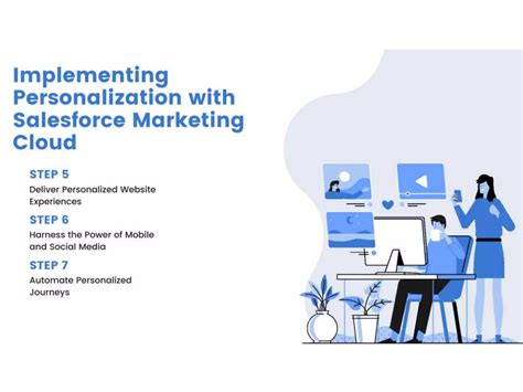 Salesforce Marketing Cloud For Personalization Ppt